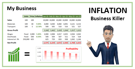 Free - INFLATION and your Business - Spreadsheet Model – Mr.SpreadSheet